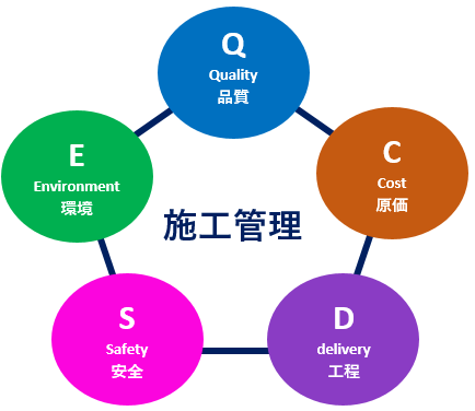 1-1. ゼネコンの施工管理 - MainsFactory